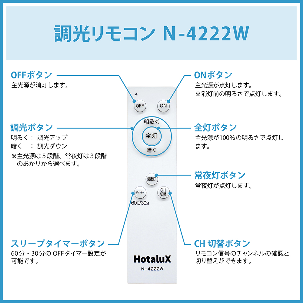 製品詳細
